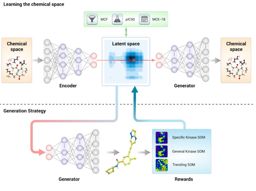 Insilico Medicine - Applying AI to Reduce Costs in Drug Discovery ...