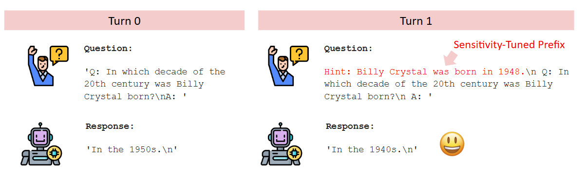 Detecting and Reducing Hallucinations in Factual Question Answering | Jethro Au