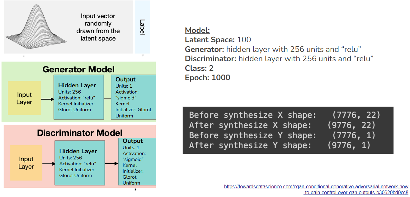 Stroke Prediction | Jethro Au